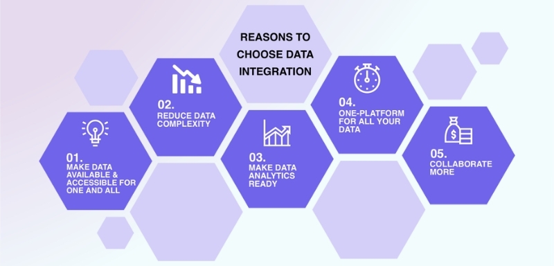 The Essential Guide To Data Integration